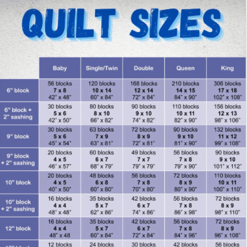 Quilt Math Chart - Make Modern